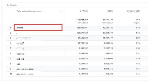 GA4 Tips How To Avoid Other In Your Google Analytics 4 Reports