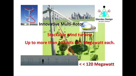 Innovative Multi Rotor Wind Turbine Youtube