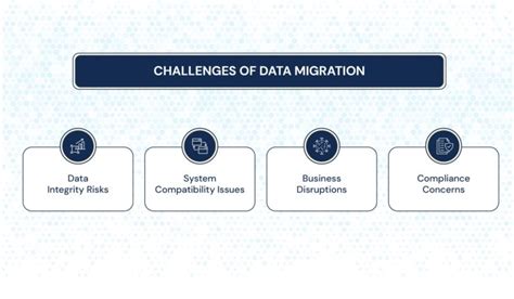 Data Migration From Agile Plm Best Practices For Plm Solutions