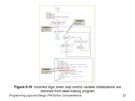 programming logic and design fifth edition comprehensive ppt download