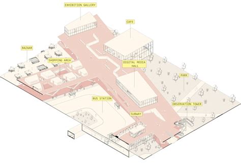 Create Architectural Mappings Conceptual And Analysis Diagrams By