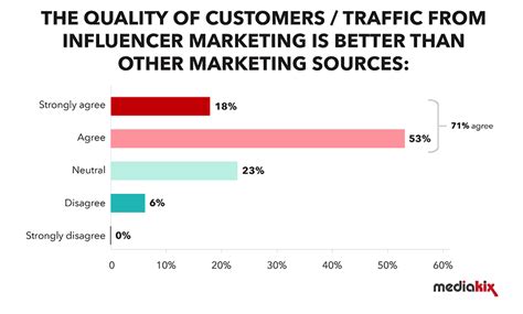 The Rise Of Influencer Marketing Optix Solutions