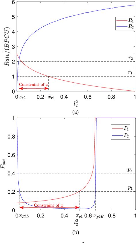 Figure 2 From A Gsvd Based Precoding Scheme For Mimo Noma Relay