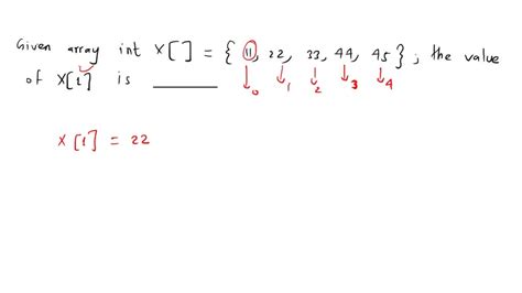 Solved To Convert An Array That Is Indexed From 0 To 100 Into A Circular Array We Compute