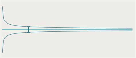 Stop Highcharts Plot Area From Adjusting Stack Overflow