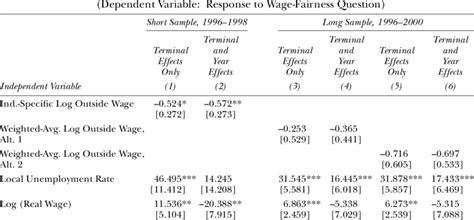 Alternative Specifications Ordered Logit Download Table
