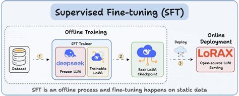 Building A Production Ready Pii Redaction Tool In Python From Scratch Using Spacy By Subhrajit