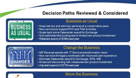 Managing The New Software Risks