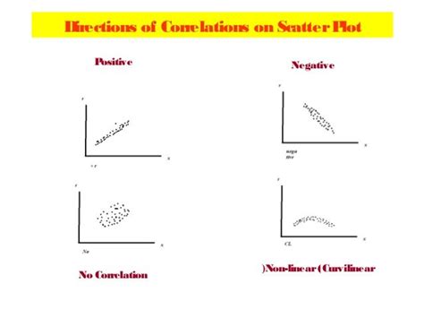 Linear Correlation