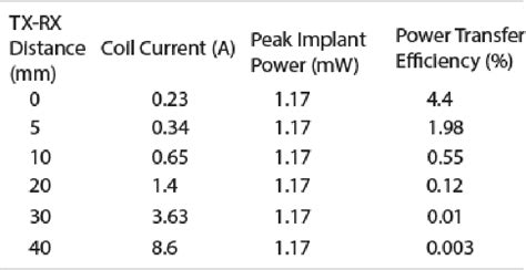 Table 1 From Modelling And Prediction Of The Dynamic Responses Of Large Scale Brain Networks