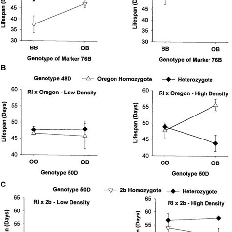 Examples Of The Range Of Epistatic Interactions Exhibited Among Life
