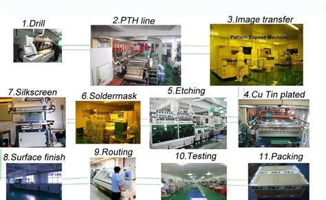 알루미늄 인쇄 회로 기판 알루미늄 Led 전구 Pcb 의 고품질 알루미늄 인쇄 회로 기판 알루미늄 Led 전구 Pcb