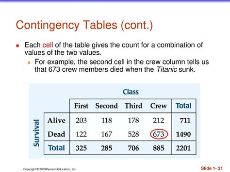 Chapter 1 Stats Starts Here Copyright © 2009 Pearson Education Inc Ppt Download