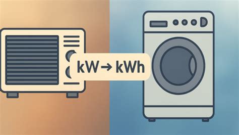 KW To KWh Calculator Kilowatt To Kilowatt Hour