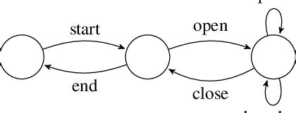 Network File Sharing Protocol Download Scientific Diagram