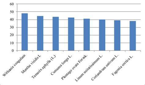 Relative Frequency Citation Download Scientific Diagram