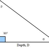 Trigonometric Principle Of Right Angle Triangle Fig 2 Trigonometric Download Scientific