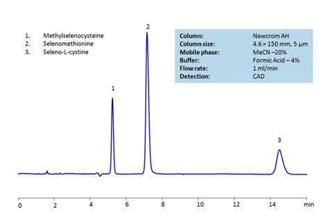 Hplc Determination Of Seleno Amino Acids On Newcrom Ah Column Sielc Technologies