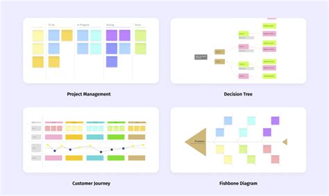 Understanding How To Make A Fishbone Diagram Vibe