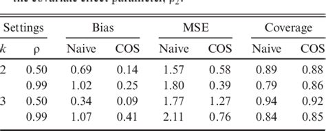 Figure 1 From Resolving Misaligned Spatial Data With Integrated Species Distribution Models