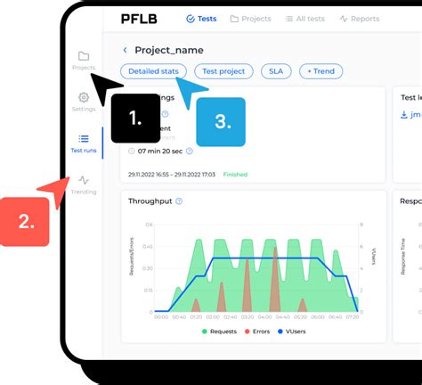 Pflb Performance Testing Platform And Services