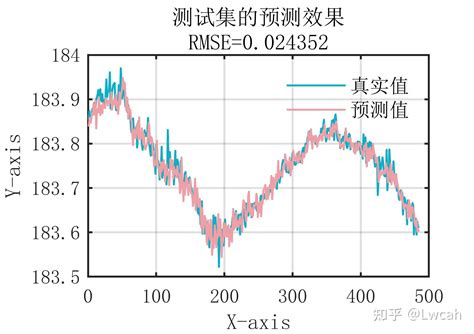 【matlab】史上最全的9种时序预测算法全家桶 知乎