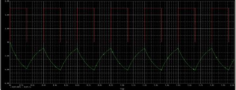 Solved I Am Trying To Convert A Square Wave Into A