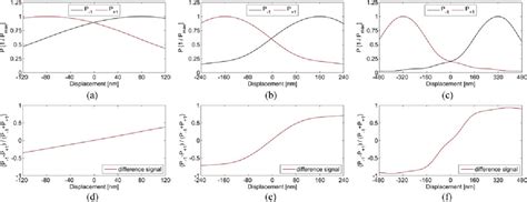 Figure 12 From A Holography Based Modal Wavefront Sensor For The Precise Positioning Of A Light