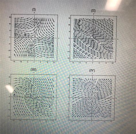 Solved 3 For Each Linear System Given Classify The