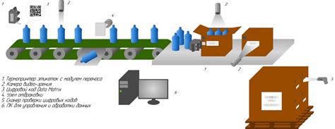 Оборудование для нанесения маркировки Честный Знак