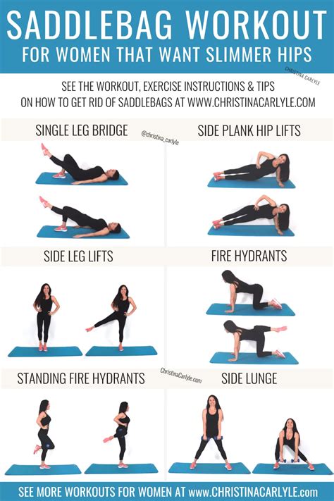 What Are Saddlebags On Legs At Shanita Matheny Blog