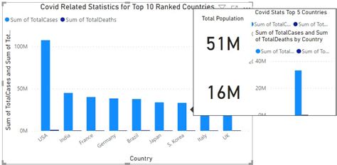 Power Bi Tooltip How To Add Create And Customize