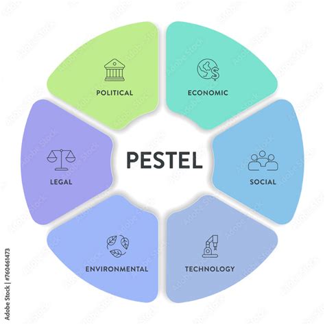 Pestel Analysis Strategy Framework Infographic Diagram Chart Illustration Banner With Icon