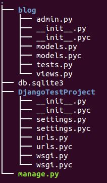 Django Blog App Views And Urls