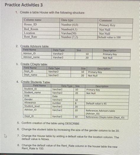 Solved 1 Create A Table House With The Following Structure