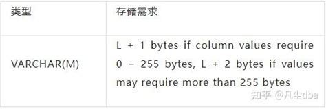MySQL执行计划key len的计算规则