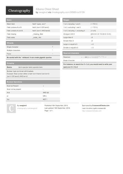 Confluence Markup Cheat Sheet By Tgdchmi2 Download Free From