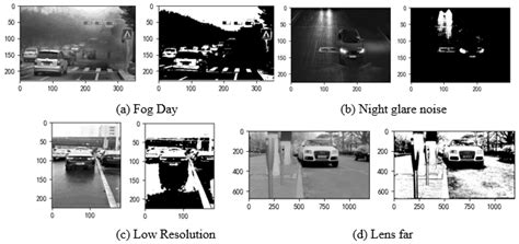 De Noising Images Binary Results Download Scientific Diagram