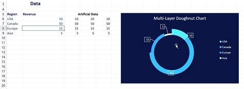 How To Create Multi Layer Doughnut Chart In Excel