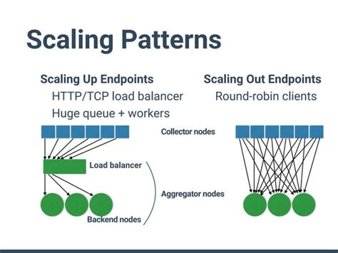 distributed logging architecture in container era pdf databases
