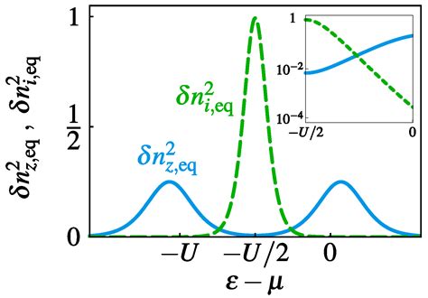 Entropy Special Issue Quantum Thermodynamics Ii