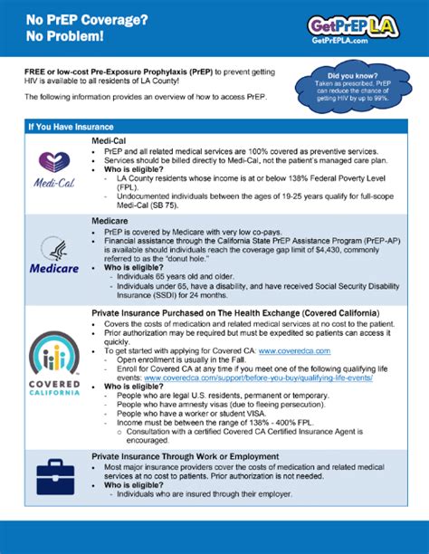 Prep Coverage Options La County Hiv