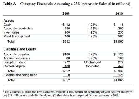 Solved Systematic And Unsystematic Risk Explain