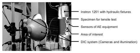 Experimental Setup Of Tensile Test In Combination With Ae And Dic