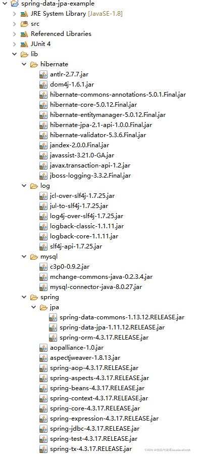 004spring Data Jpa根据实例查询数据springdatajpa Q实体 查询 Csdn博客