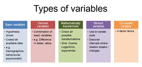 How To Identify Variables