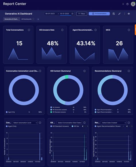 Conversation Assist — Offer Enriched Answers Via Generative Ai