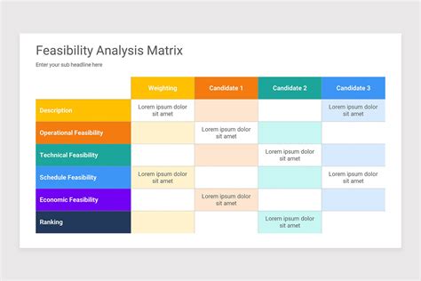 Feasibility Analysis Matrix Powerpoint Presentation Template Nulivo