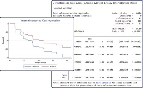Software Shop Stata