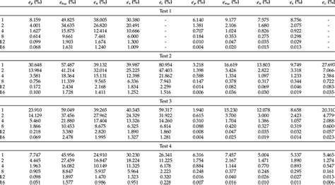 Heterogeneity 1 Relative Errors At Final Time Coarse Mesh 8 × 8 Download Scientific Diagram